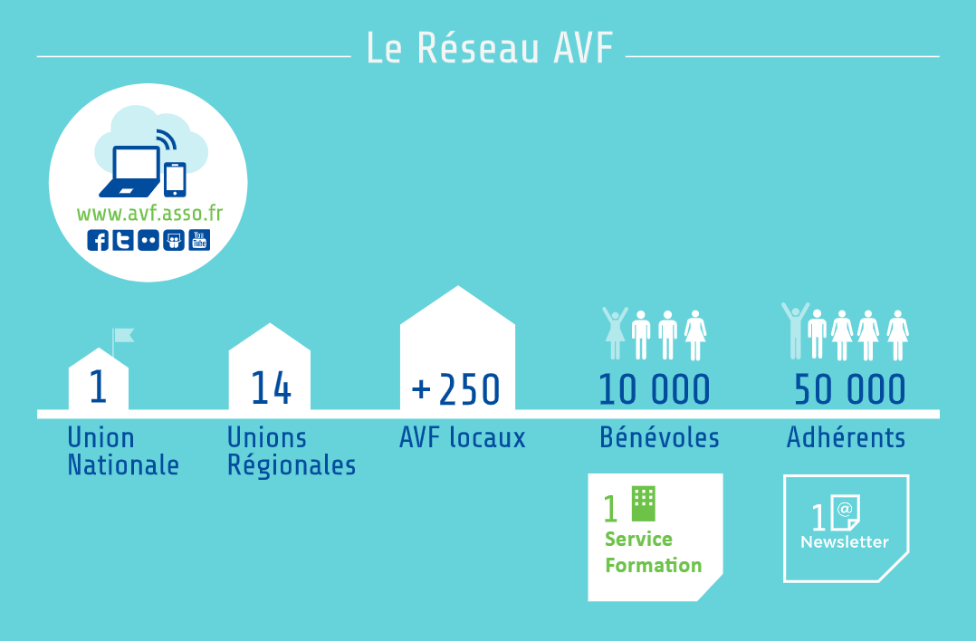 Association Accueil des Villes Françaises (AVF)